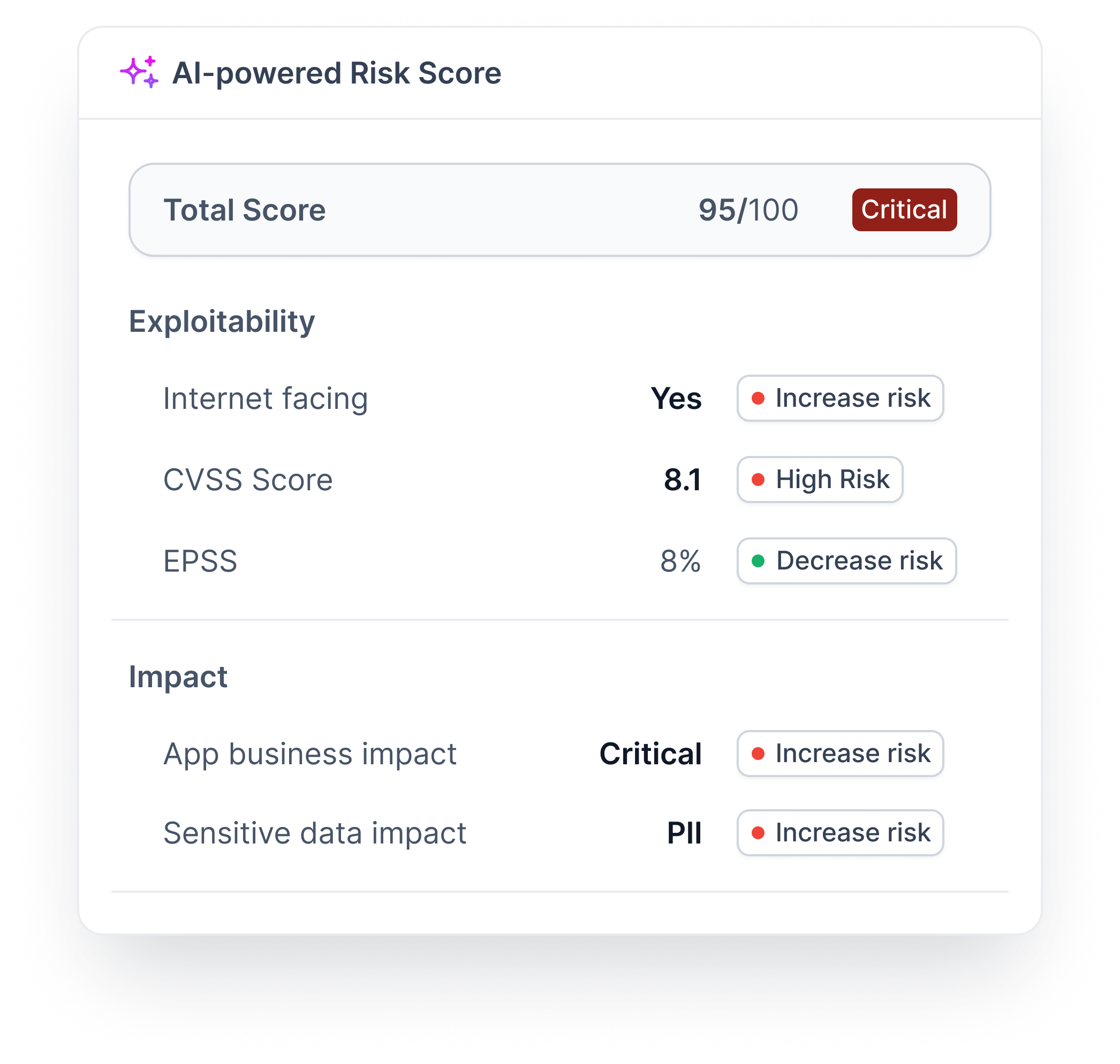 Announcing New Legit ASPM AI Capabilities - Security Boulevard